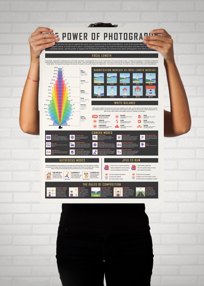 The Power of Photography Poster 2 of 2 | Digital Download Print | Cheat ...