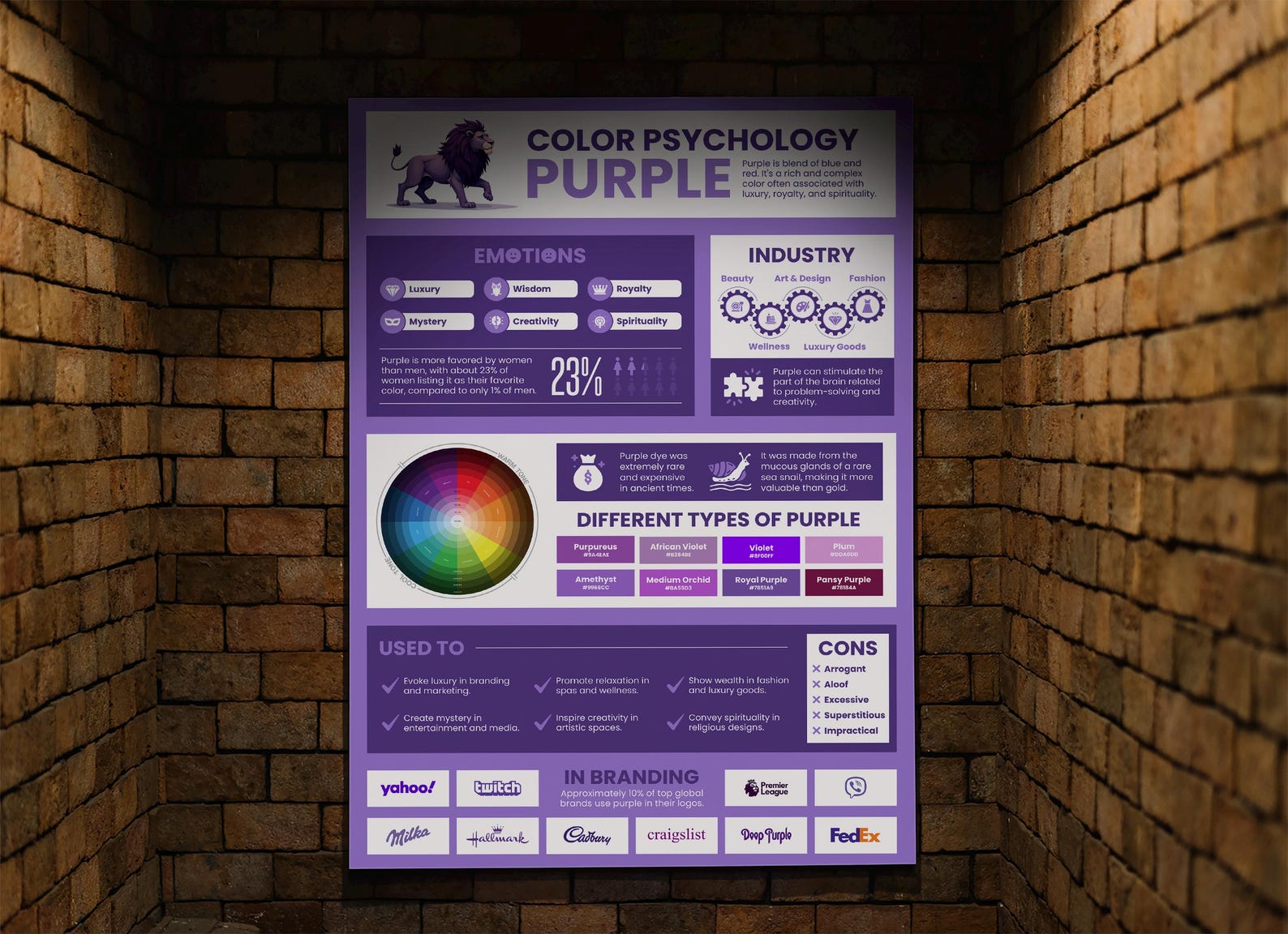 Purple Color Psychology Poster - Understanding the Meaning and Effects ...