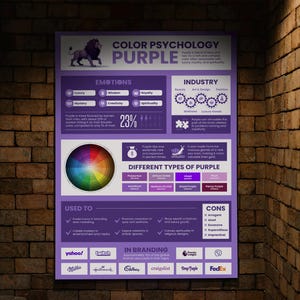 Purple Color Psychology Poster - Understanding the Meaning and Effects ...
