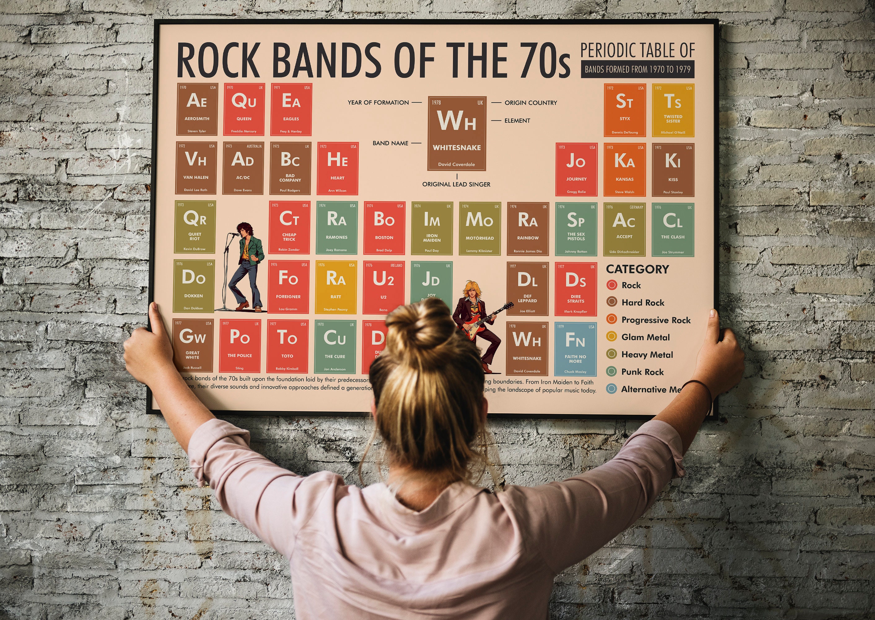 1970s Rock Bands Poster - Periodic Table of Iconic Bands | Rock Music ...
