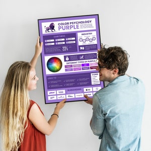 Purple Color Psychology Poster - Understanding the Meaning and Effects ...