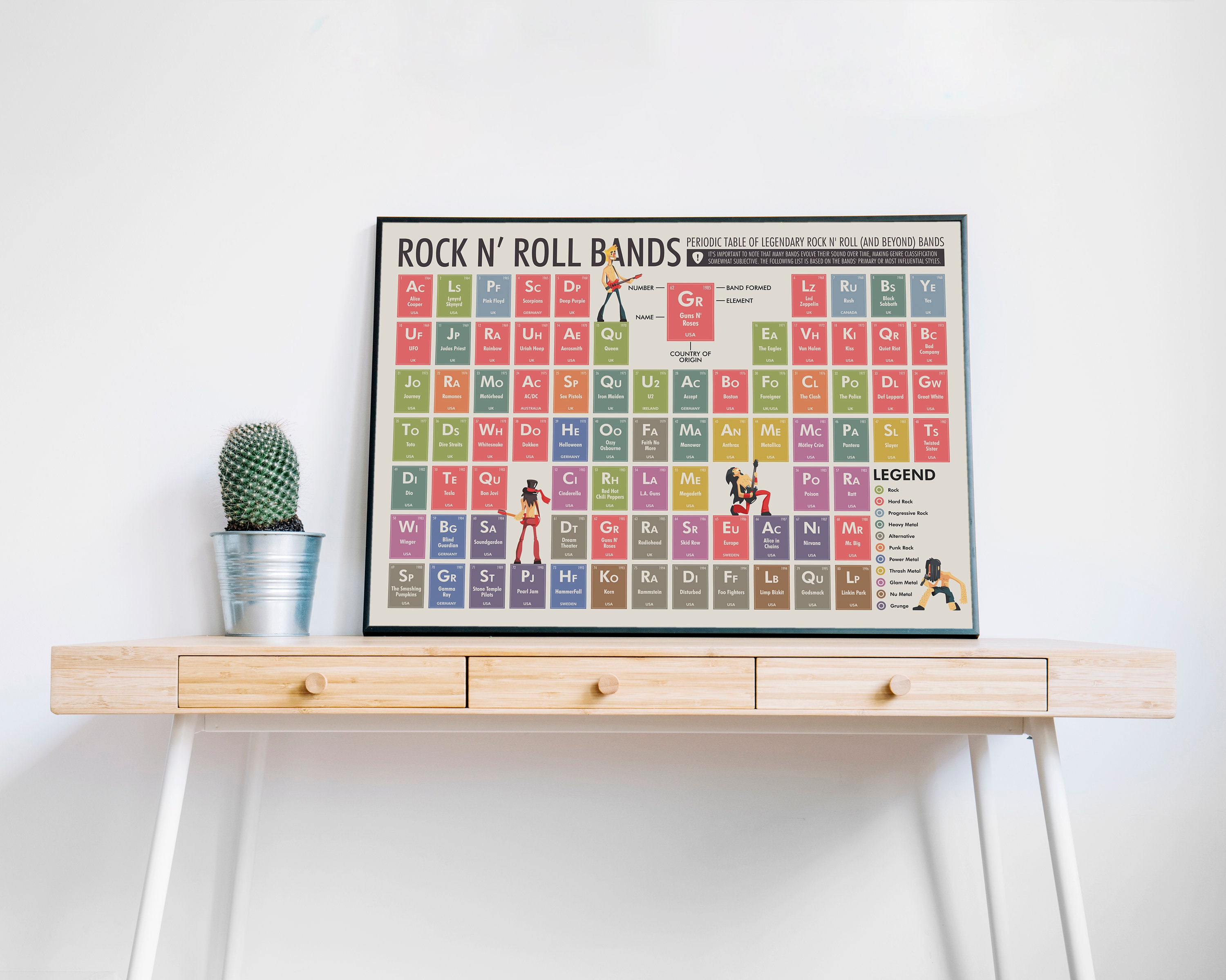 Rock Bands Periodic Table Poster - Ultimate Collection of Classic ...