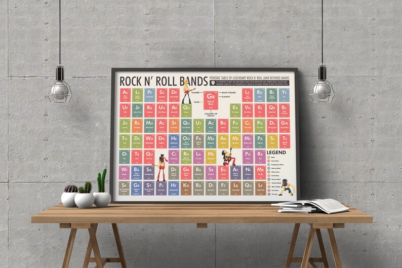 Rock Bands Periodic Table Poster - Ultimate Collection of Classic ...
