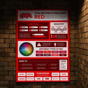 Red Color Psychology Poster - Understanding the Meaning and Effects of ...