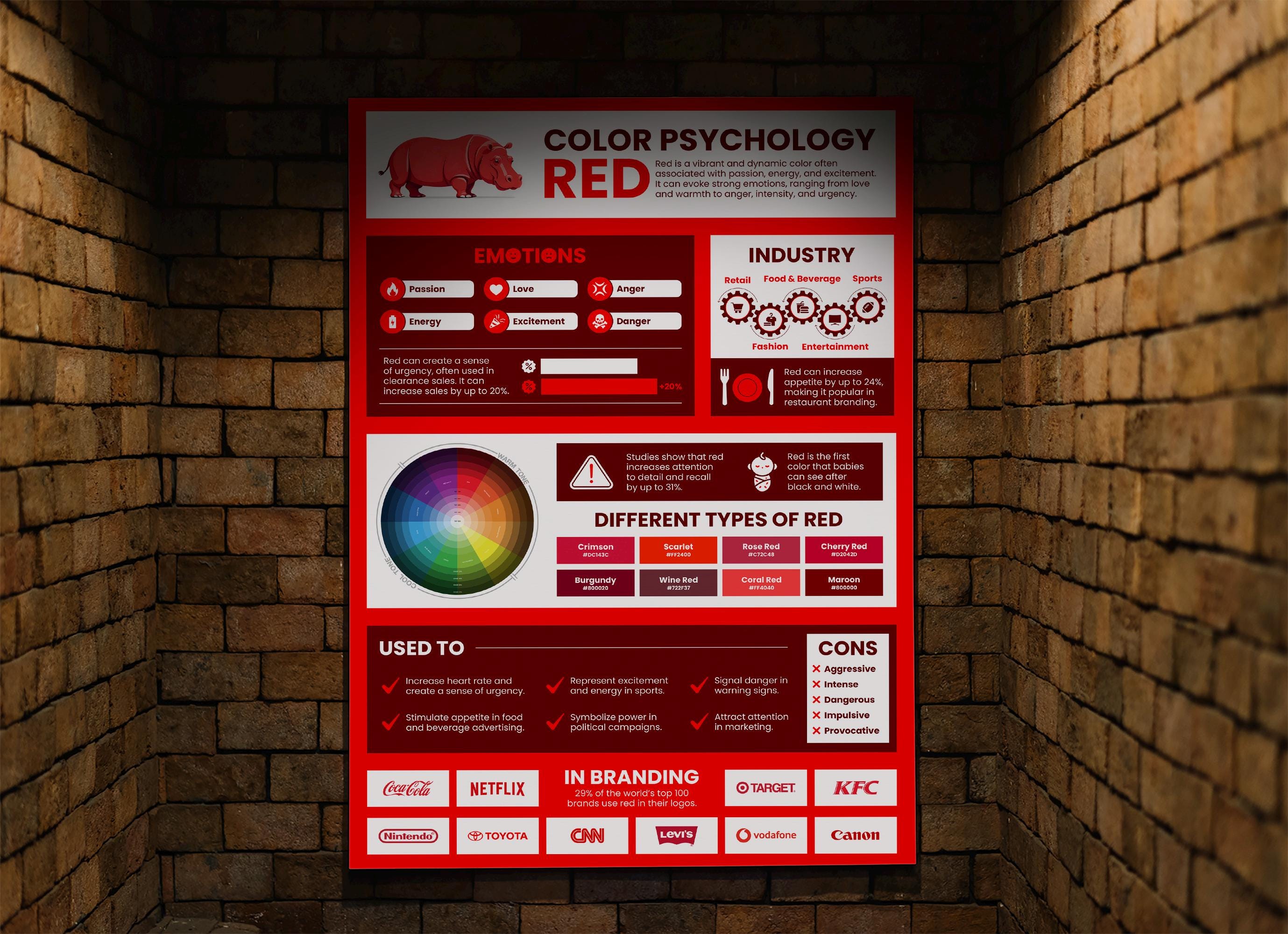 Red Color Psychology Poster - Understanding the Meaning and Effects of ...