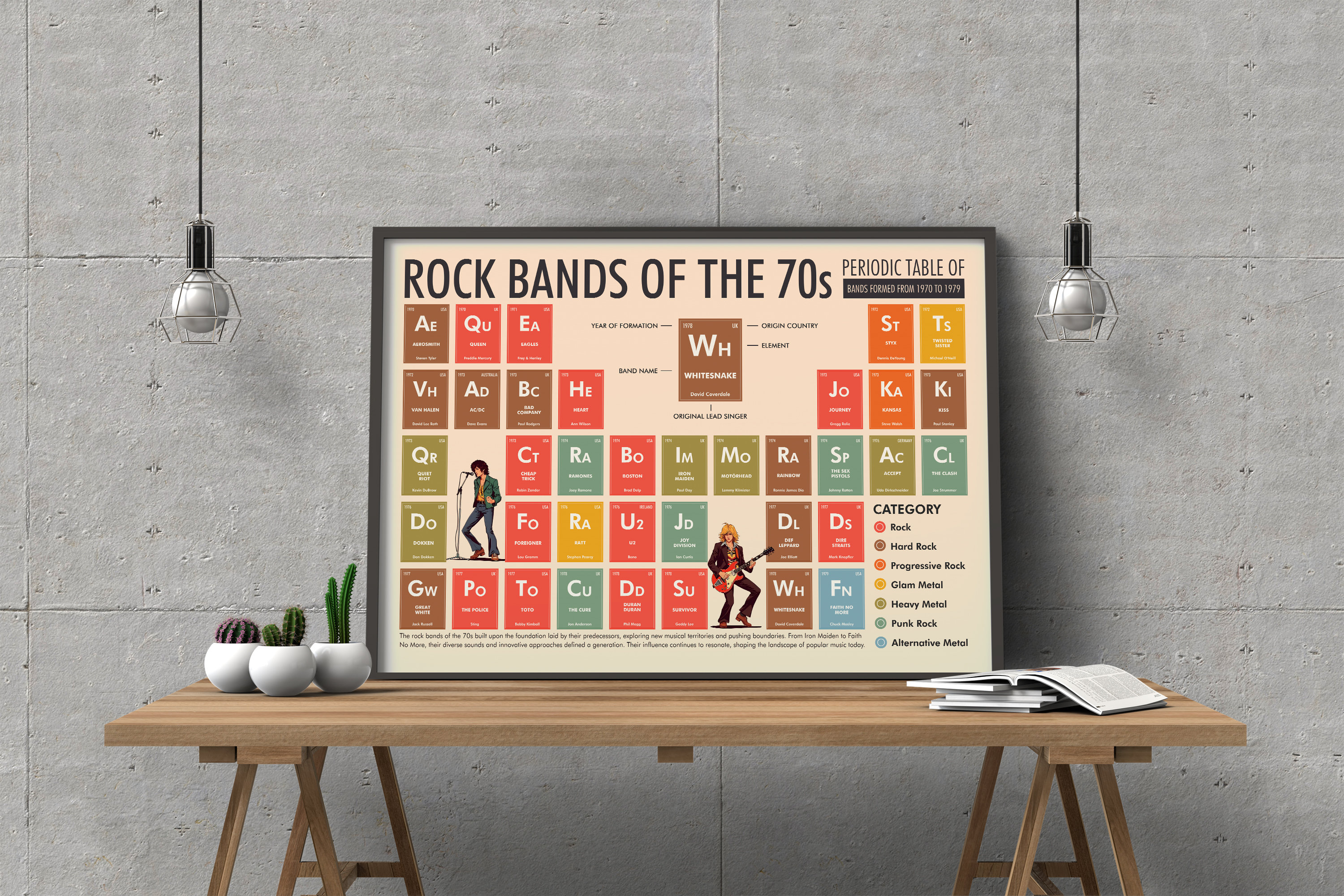 1970s Rock Bands Poster - Periodic Table of Iconic Bands | Rock Music ...