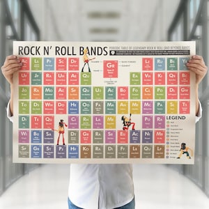 Rock Bands Periodic Table Poster - Ultimate Collection of Classic ...