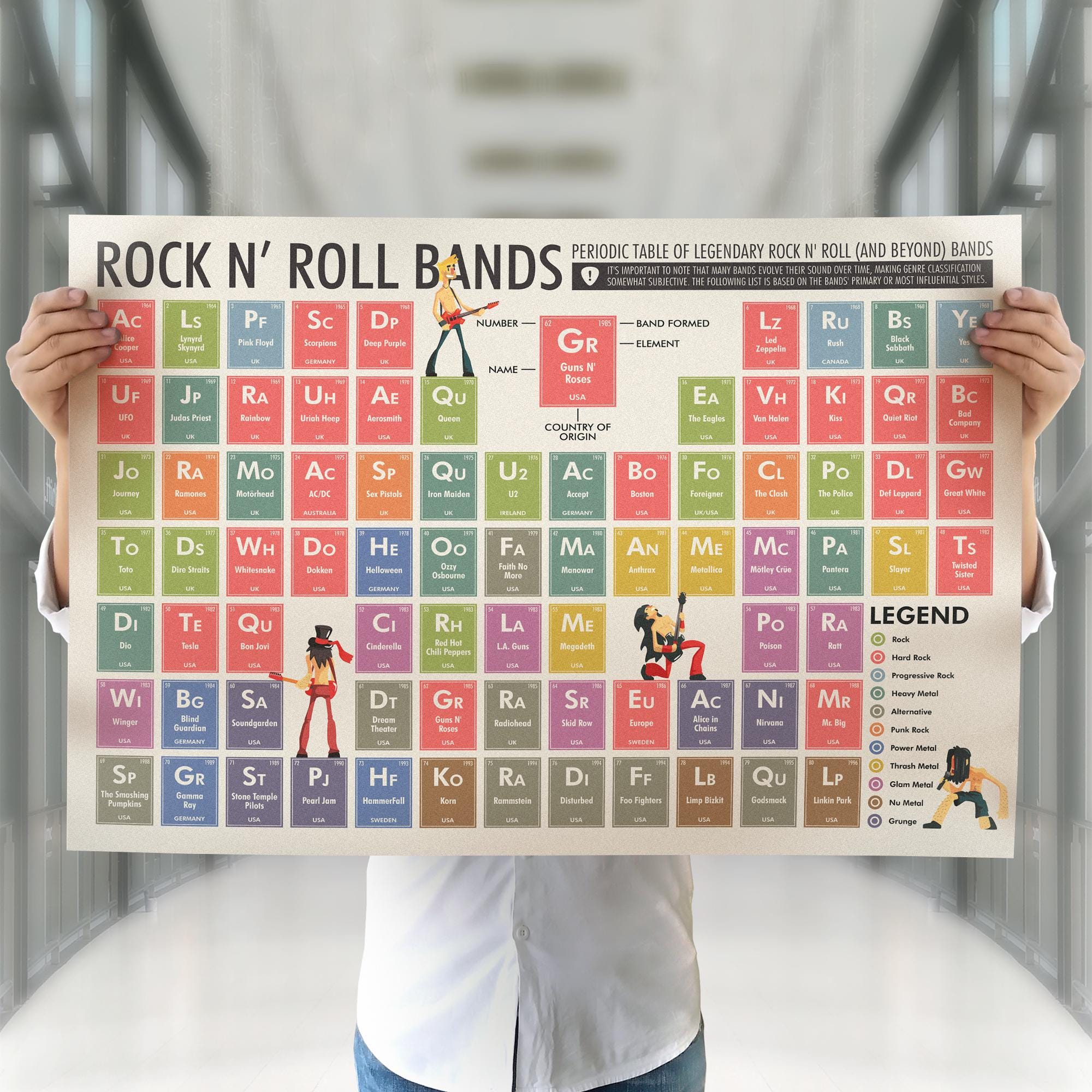 Rock Bands Periodic Table Poster - Ultimate Collection of Classic ...