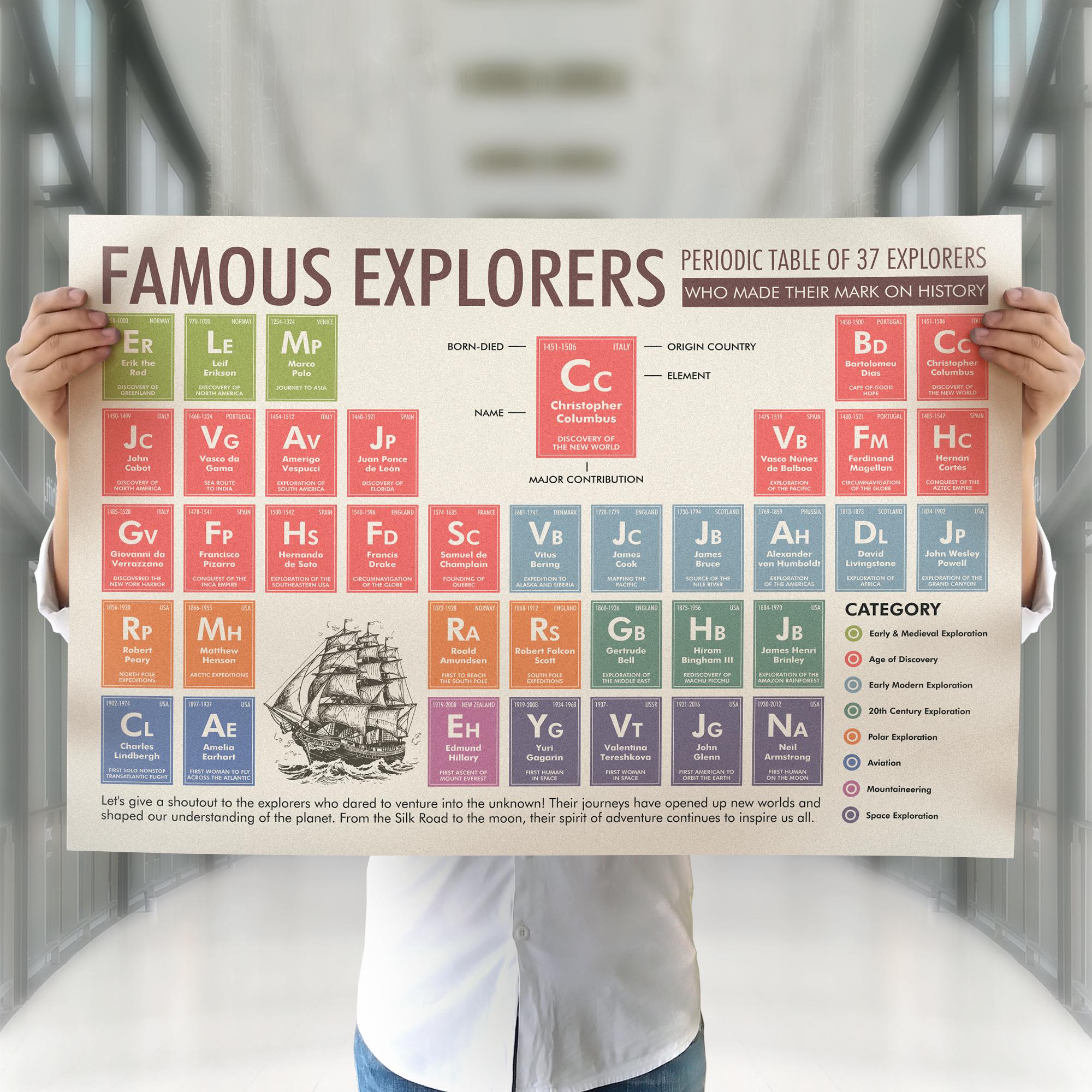 Famous Explorers Periodic Table Poster - Celebrating Iconic Explorers ...