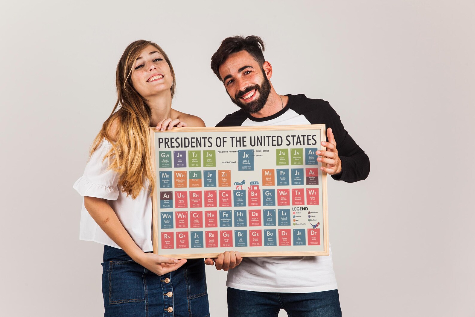 Presidents of the United States Periodic Table | Digital Download Print ...