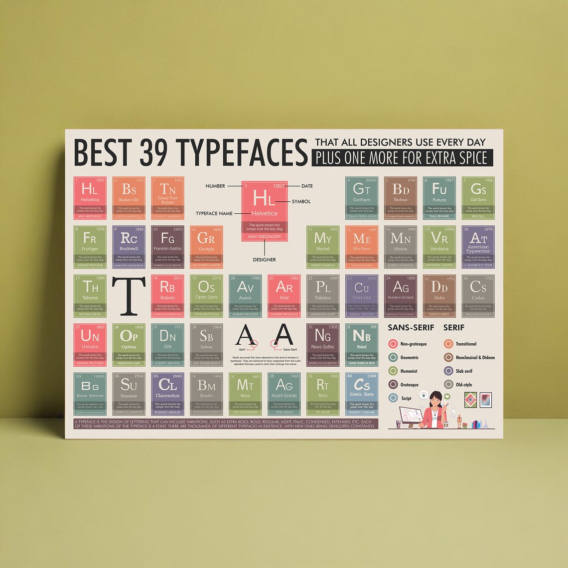 Typefaces Periodic Table Chart Typography Digital Download Print - Etsy