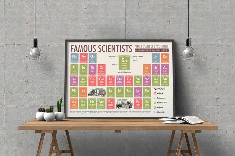 Famous Scientists Periodic Table Poster - Celebrating Pioneers of ...