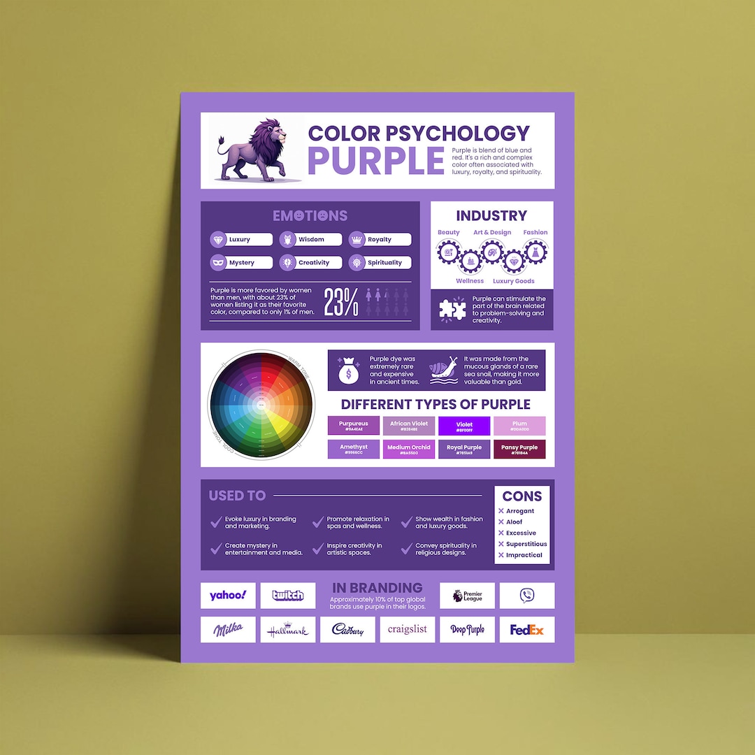 Purple Color Psychology Poster - Understanding the Meaning and Effects ...