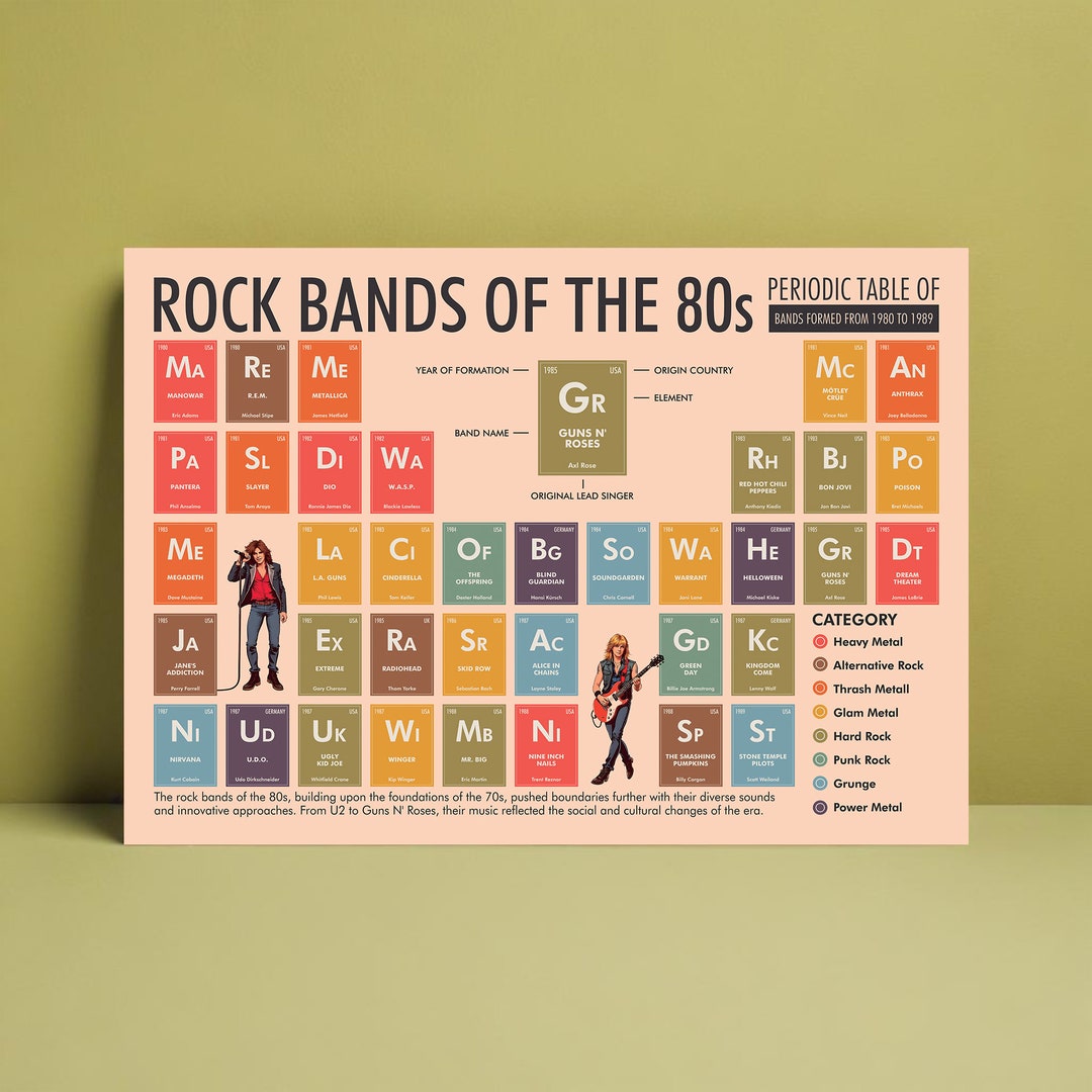 1980s Rock Bands Poster - Periodic Table of Iconic Bands | Rock Music ...