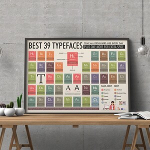 Typefaces Periodic Table Chart | Typography | Digital Download Print - Etsy