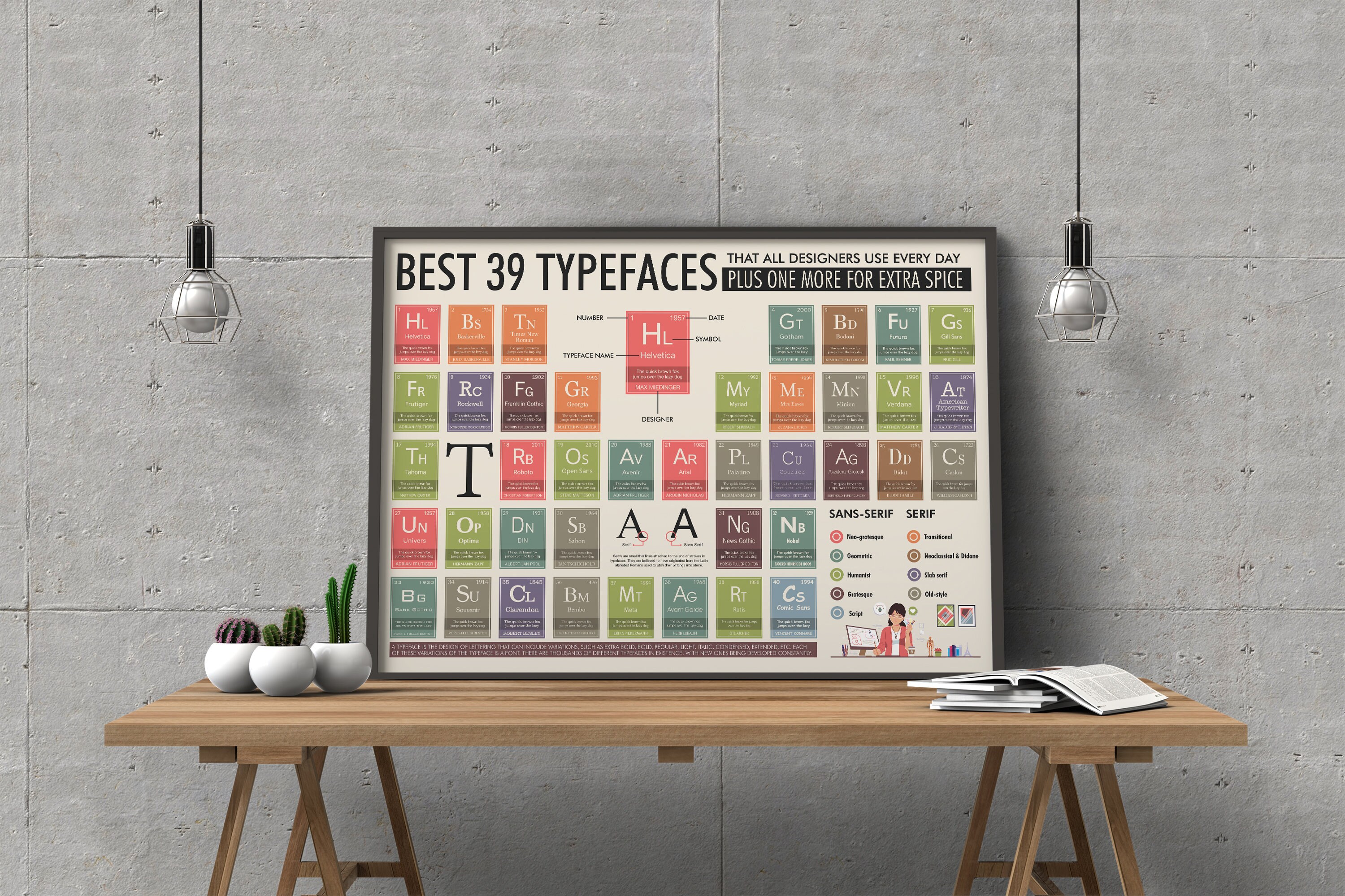 Typefaces Periodic Table Chart Typography Digital Download Print - Etsy
