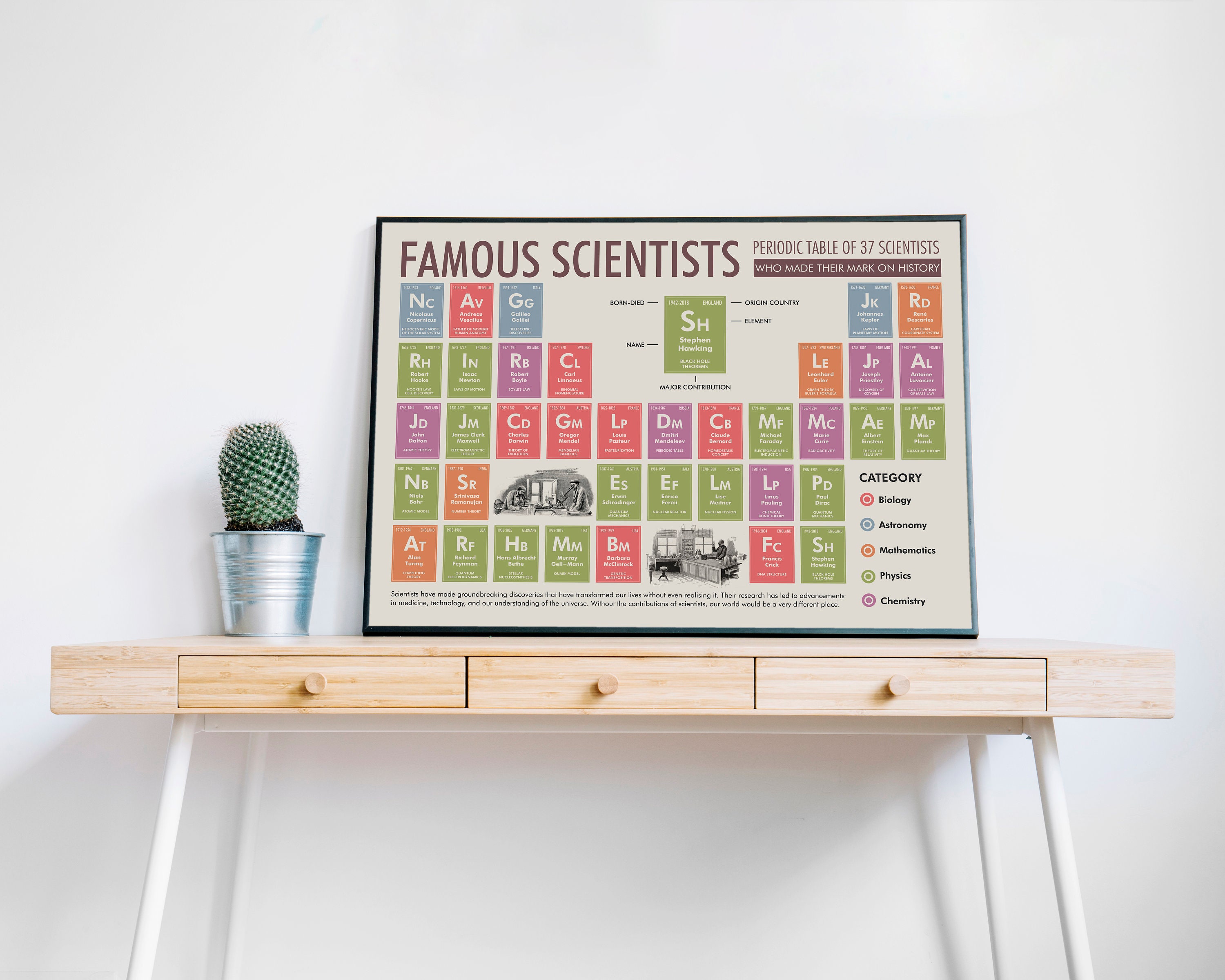 Famous Scientists Periodic Table Poster - Celebrating Pioneers of ...