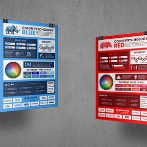 Red Color Psychology Poster - Understanding the Meaning and Effects of ...