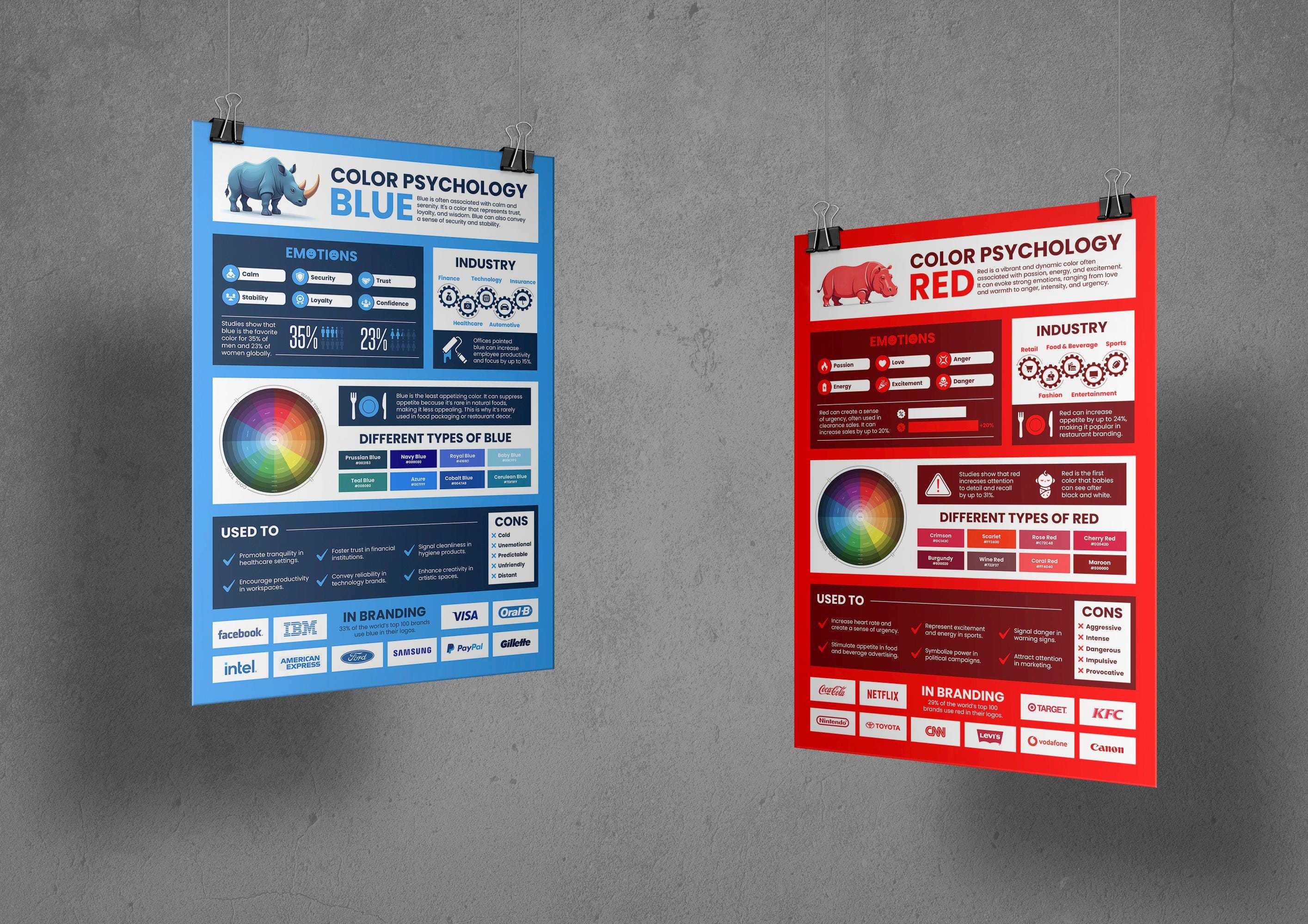 Red Color Psychology Poster - Understanding the Meaning and Effects of ...