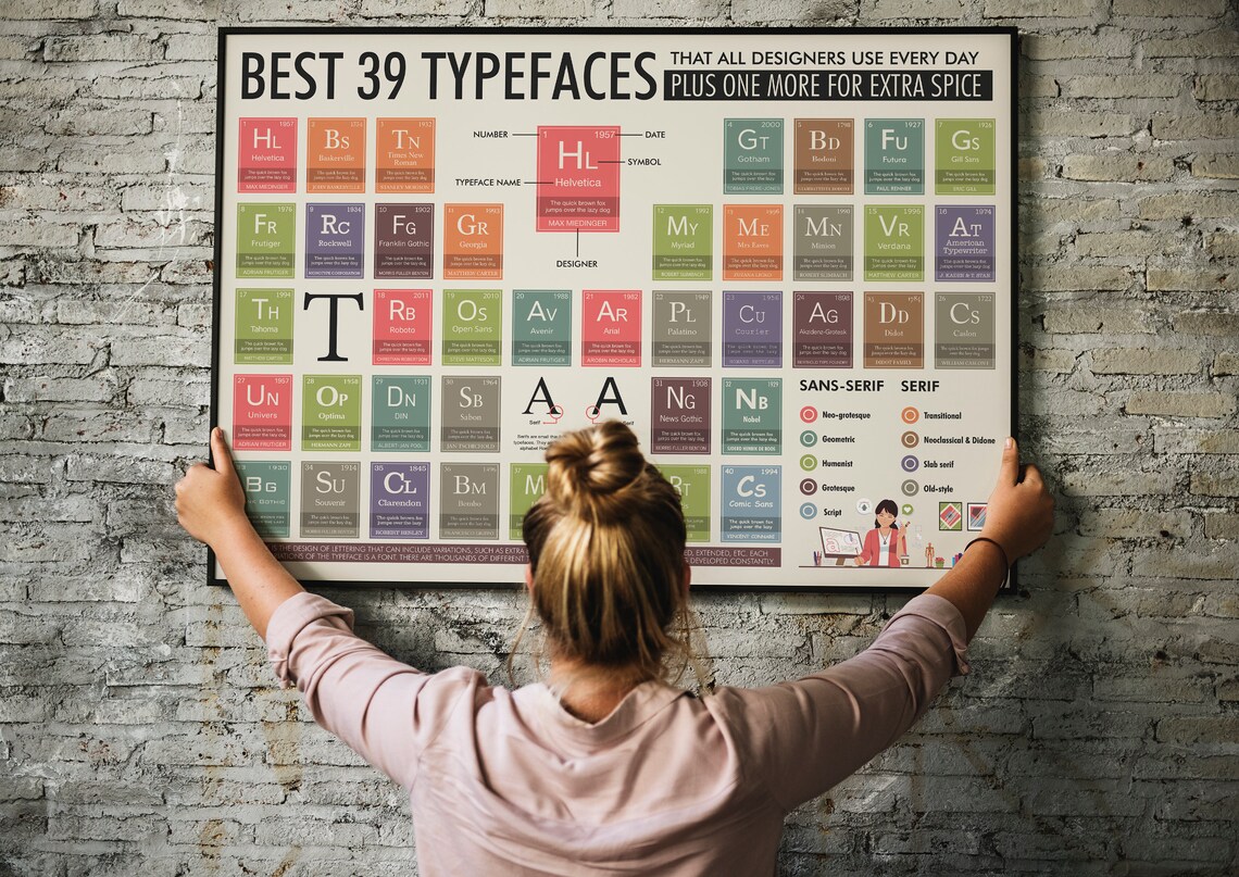 Typefaces Periodic Table Chart Typography Digital Download Print - Etsy