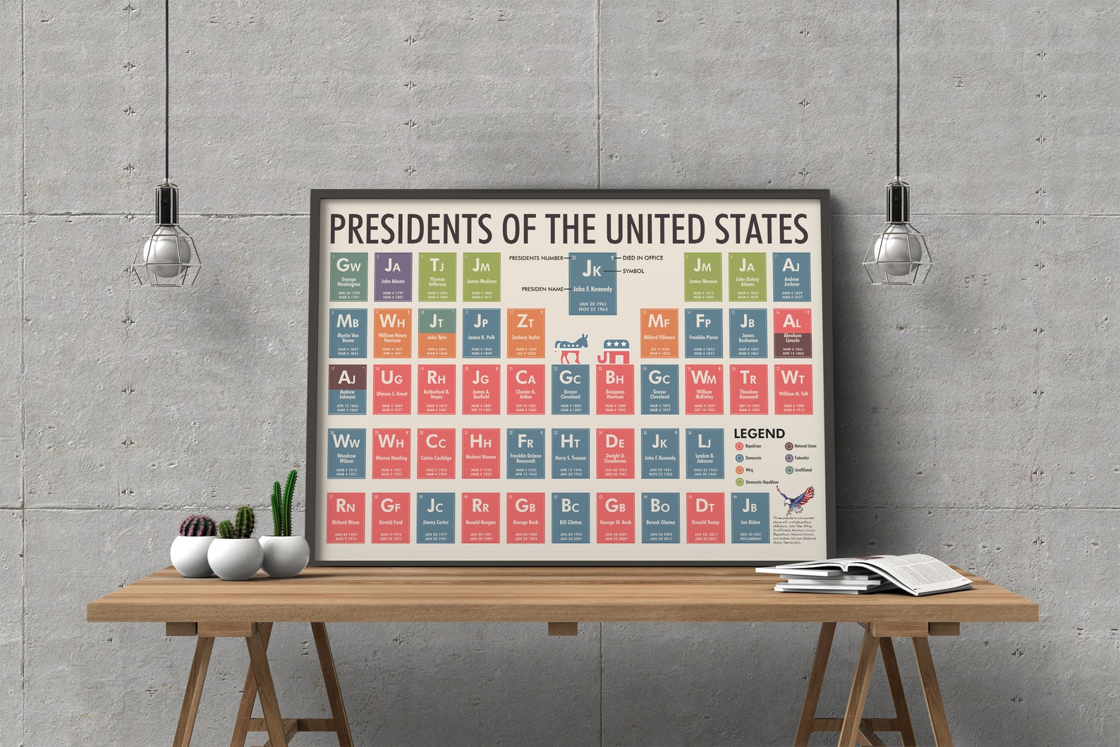 Presidents of the United States Periodic Table Digital | Etsy
