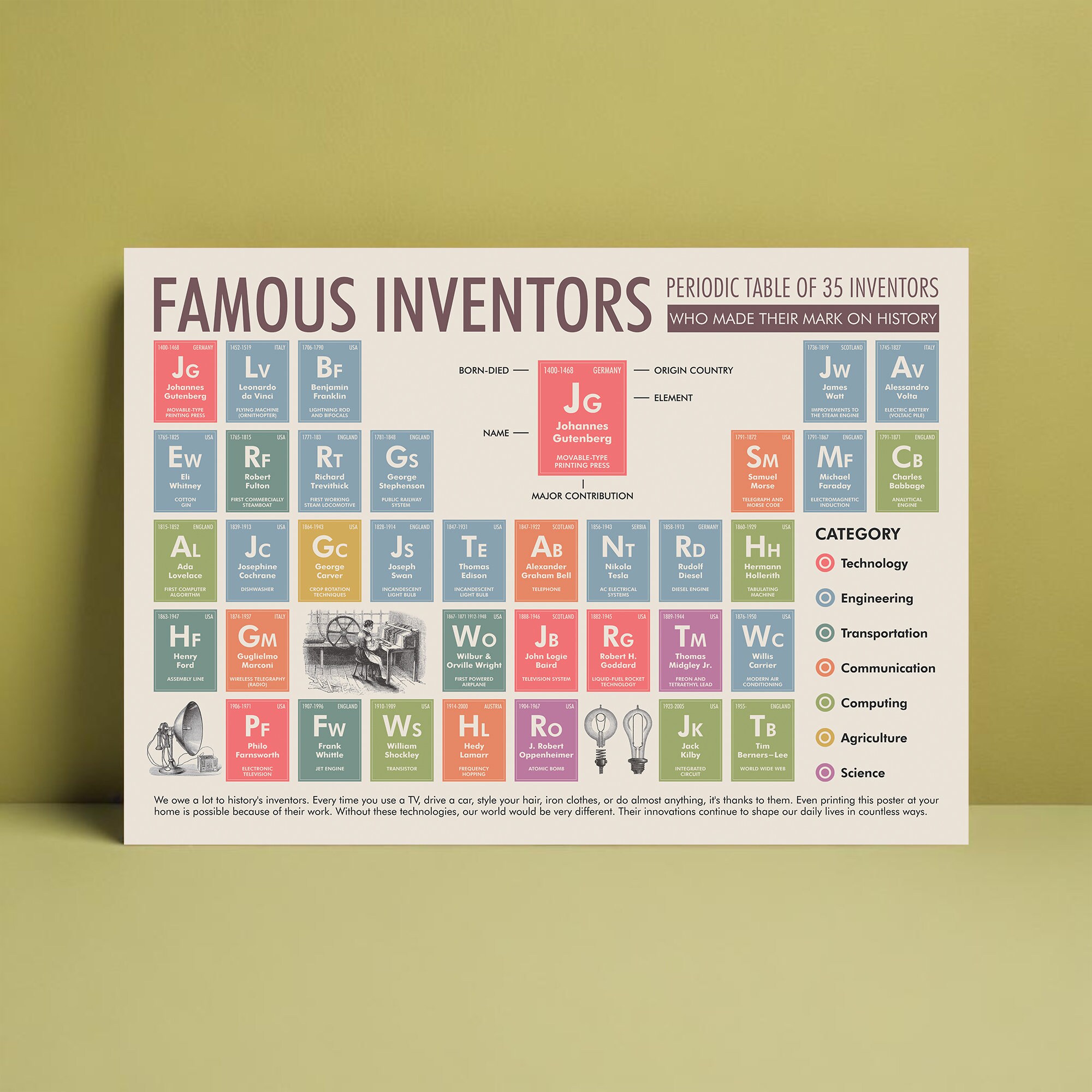 Famous Inventors Periodic Table Poster - Celebrating Pioneers of ...