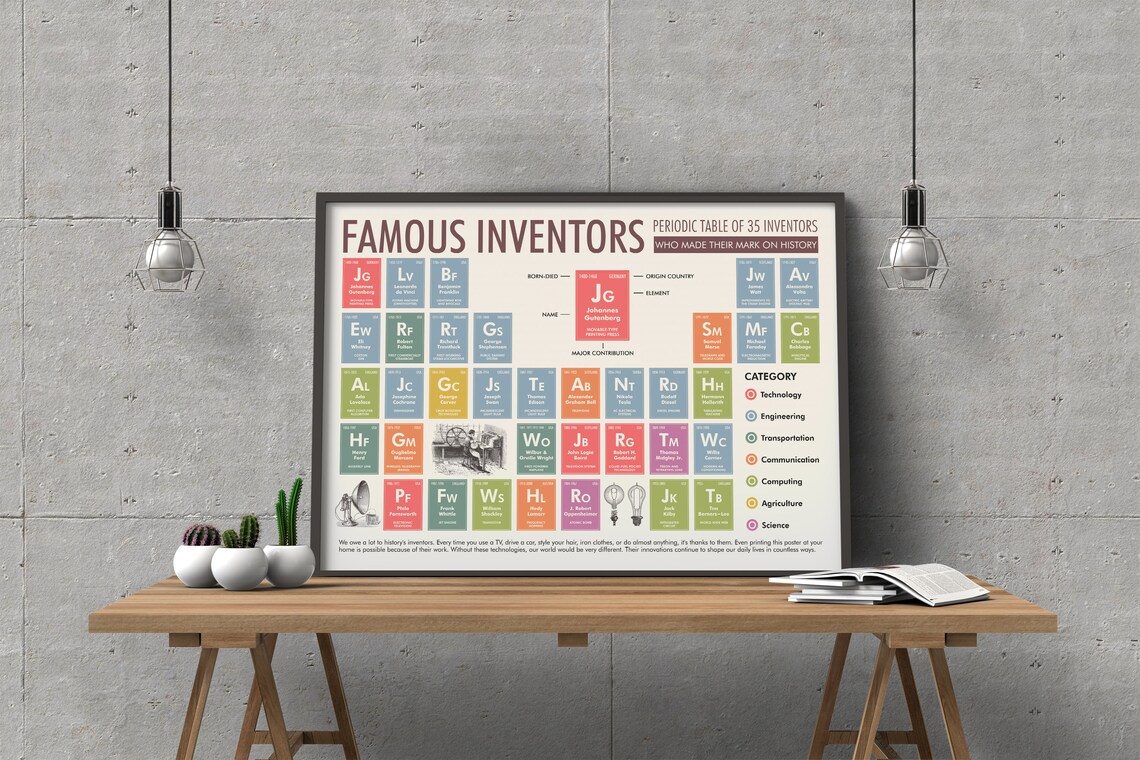 Famous Inventors Periodic Table Poster Celebrating Pioneers of ...