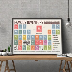 Famous Inventors Periodic Table Poster - Celebrating Pioneers of ...