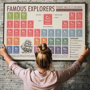Famous Explorers Periodic Table Poster - Celebrating Iconic Explorers ...