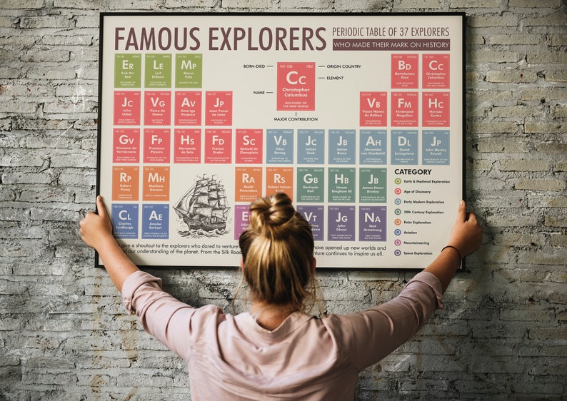 Famous Explorers Periodic Table Poster - Celebrating Iconic Explorers ...