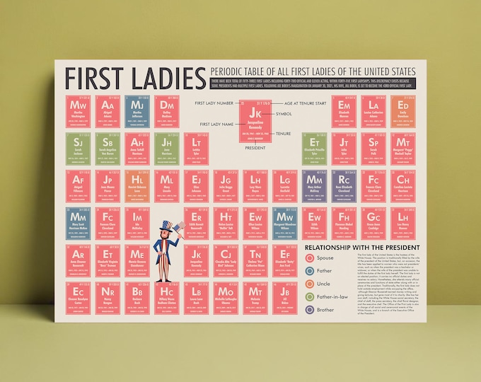The First Ladies of the United States - Art Print - USA First Ladies ...