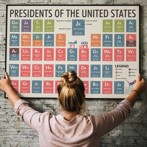 Presidents of the United States Periodic Table | Digital Download Print ...