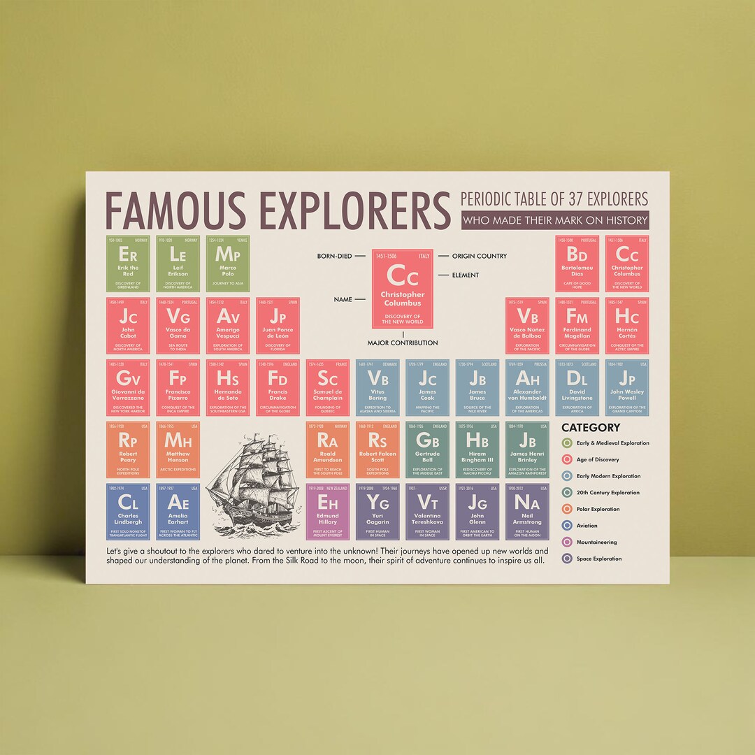Famous Explorers Periodic Table Poster - Celebrating Iconic Explorers ...