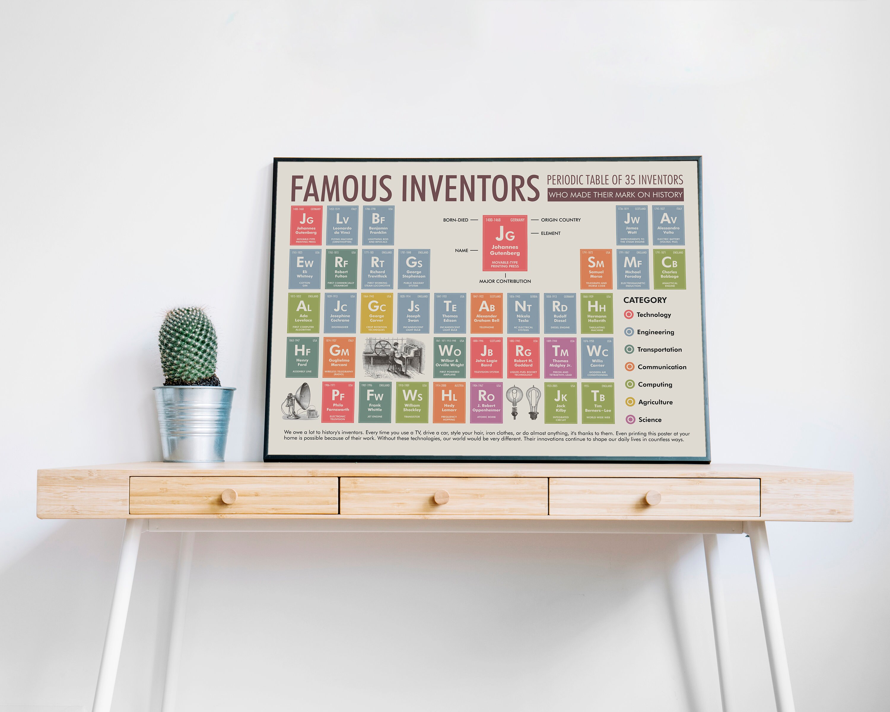 Famous Inventors Periodic Table Poster - Celebrating Pioneers of ...