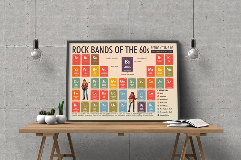 1960s Rock Bands Poster - Periodic Table of Iconic Bands | Rock Music ...