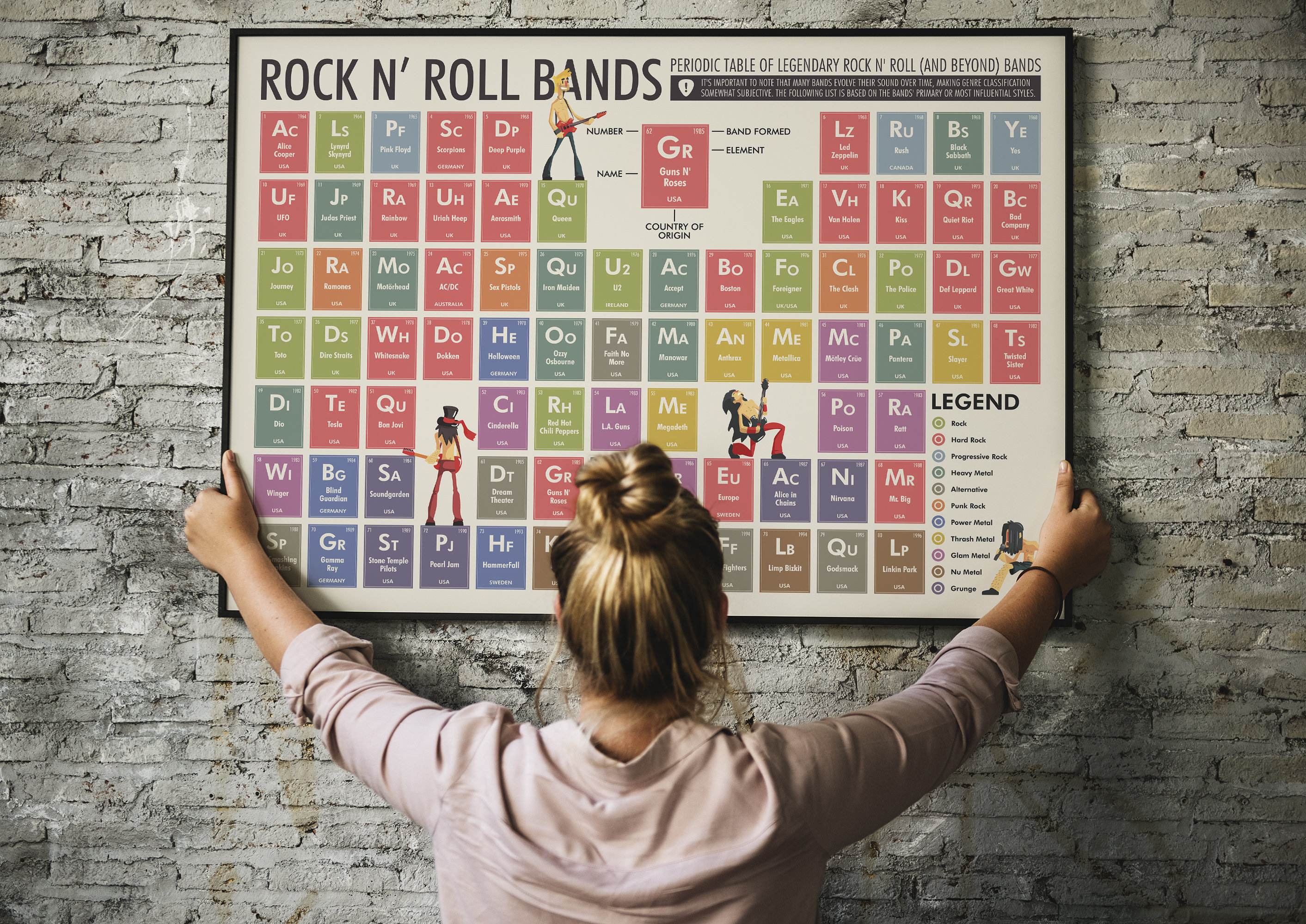 Rock Bands Periodic Table Poster - Ultimate Collection of Classic ...