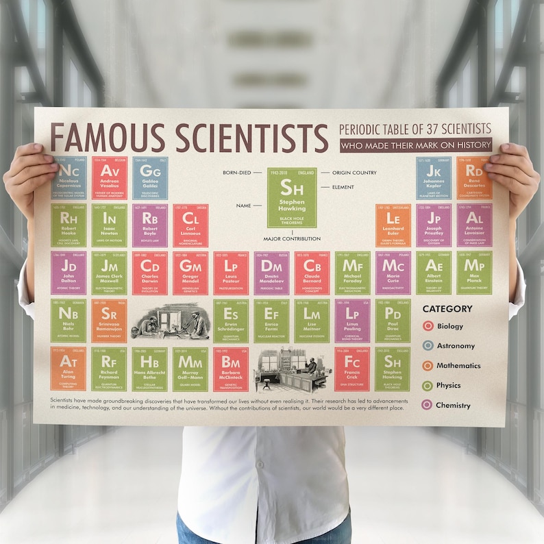 Famous Scientists Periodic Table Poster - Celebrating Pioneers of ...