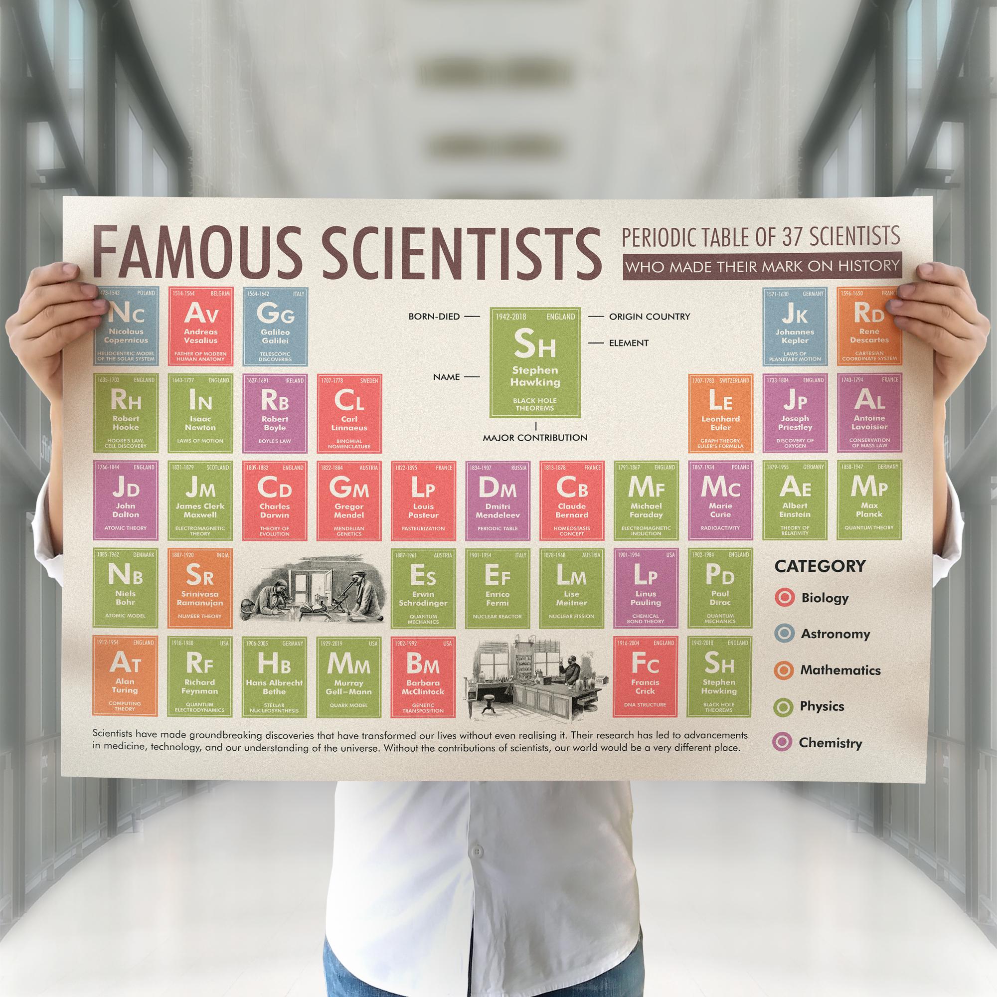 Famous Scientists Periodic Table Poster - Celebrating Pioneers of ...
