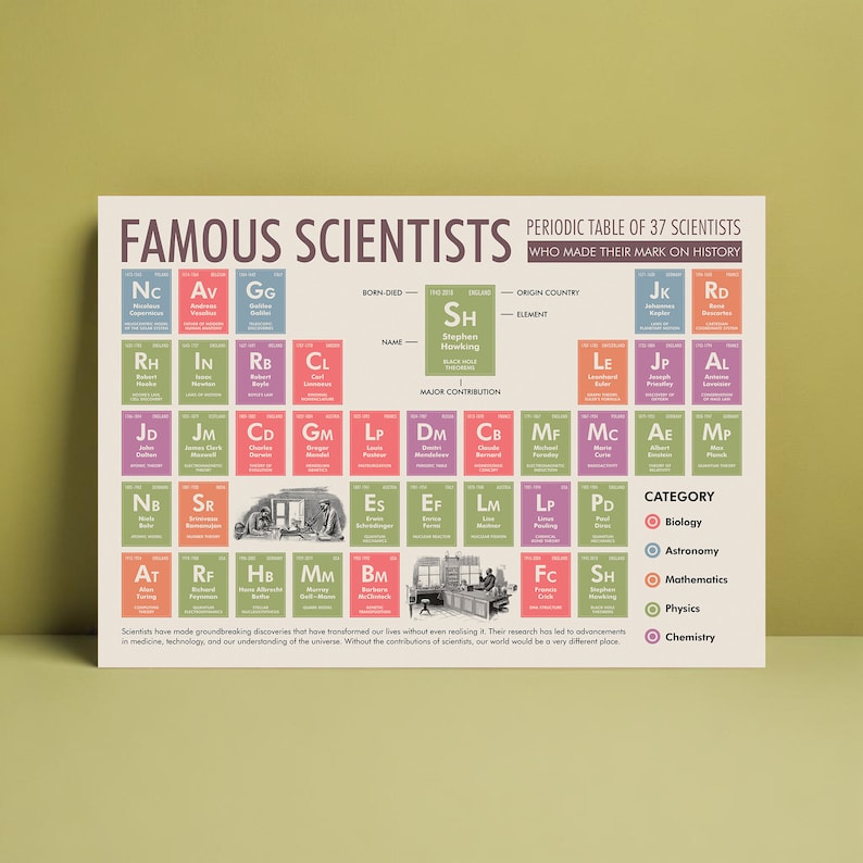 Famous Scientists Periodic Table Poster - Celebrating Pioneers of ...