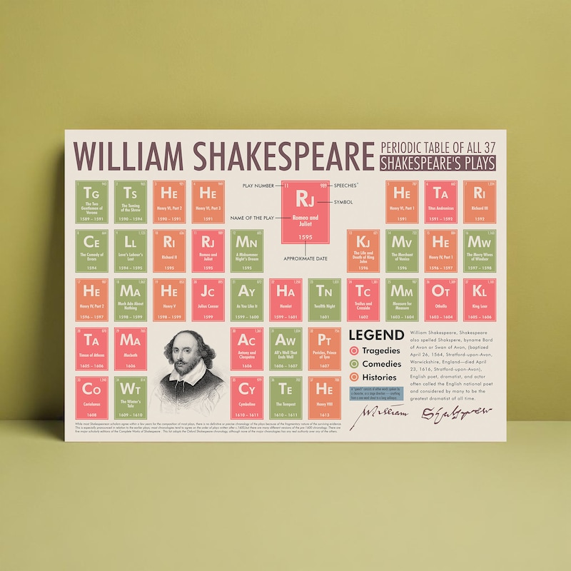 Shakespeare Poster - Etsy