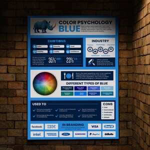 Blue Color Psychology Poster - Understanding the Meaning and Effects of ...