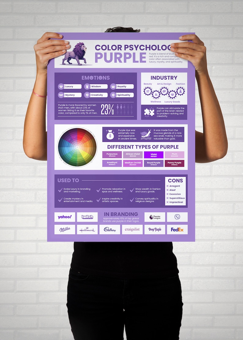 Purple Color Psychology Poster - Understanding the Meaning and Effects ...