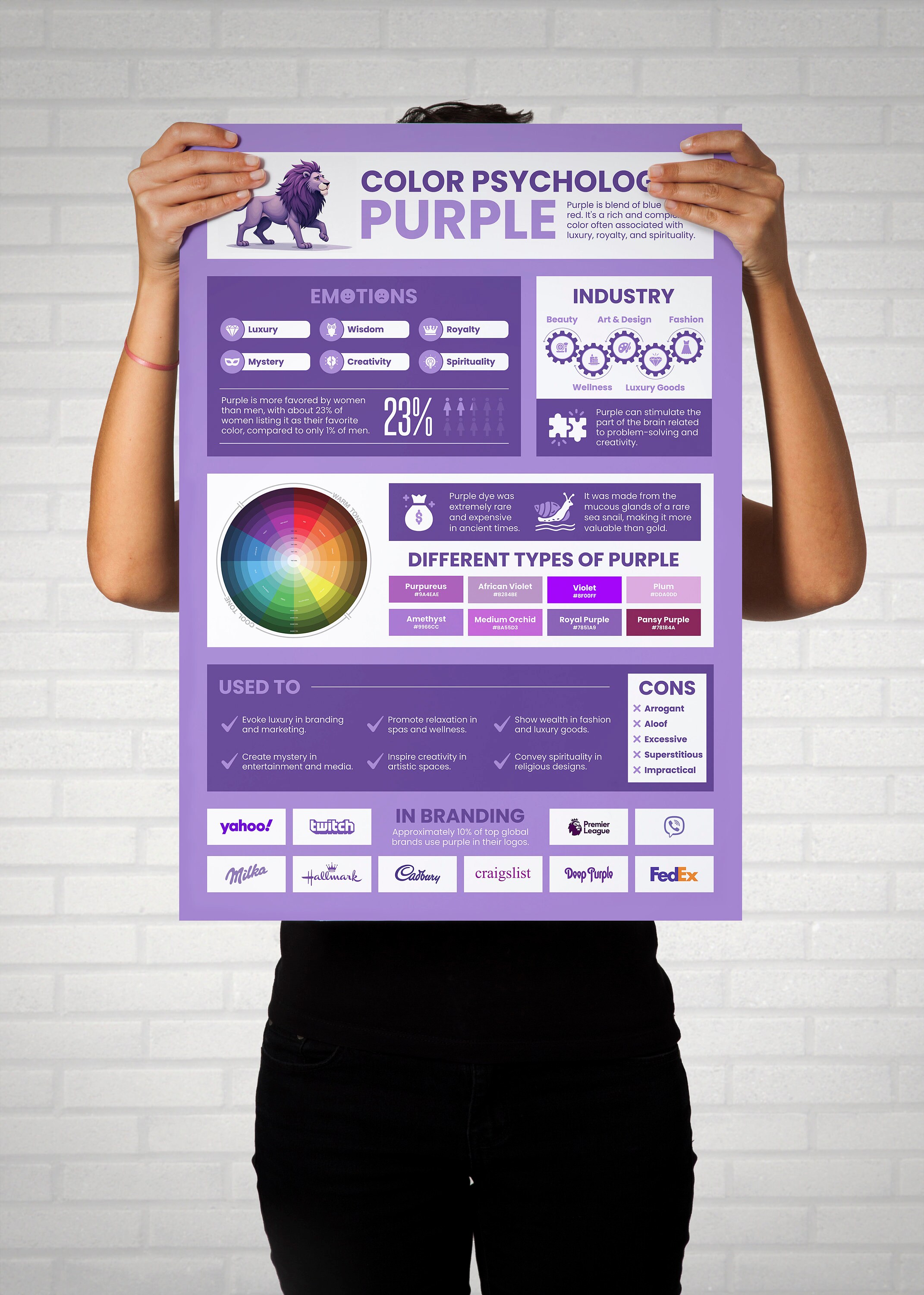 Purple Color Psychology Poster - Understanding the Meaning and Effects ...