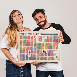 Rock Bands Periodic Table Poster - Ultimate Collection of Classic ...