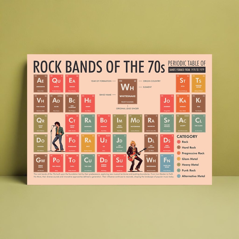 1970s Rock Bands Poster - Periodic Table of Iconic Bands | Rock Music ...