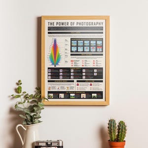 The Power of Photography Poster 2 of 2 | Digital Download Print | Cheat ...