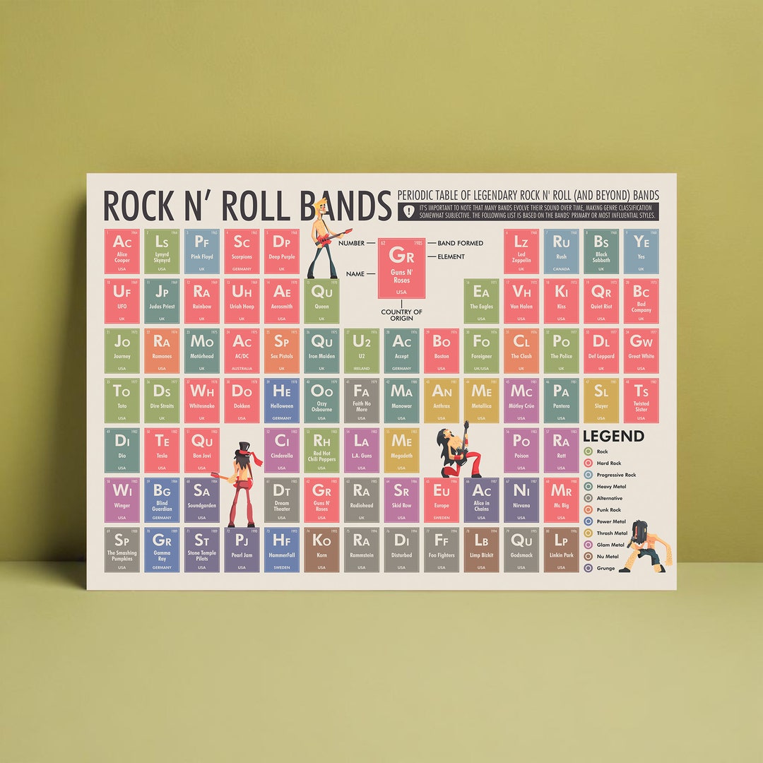 Rock Bands Periodic Table Poster - Ultimate Collection of Classic ...