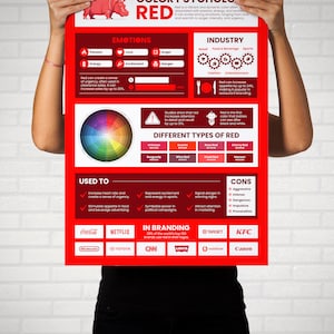 Red Color Psychology Poster - Understanding the Meaning and Effects of ...