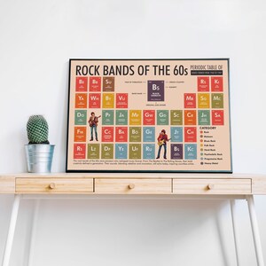 1960s Rock Bands Poster Periodic Table of Iconic Bands Rock Music ...
