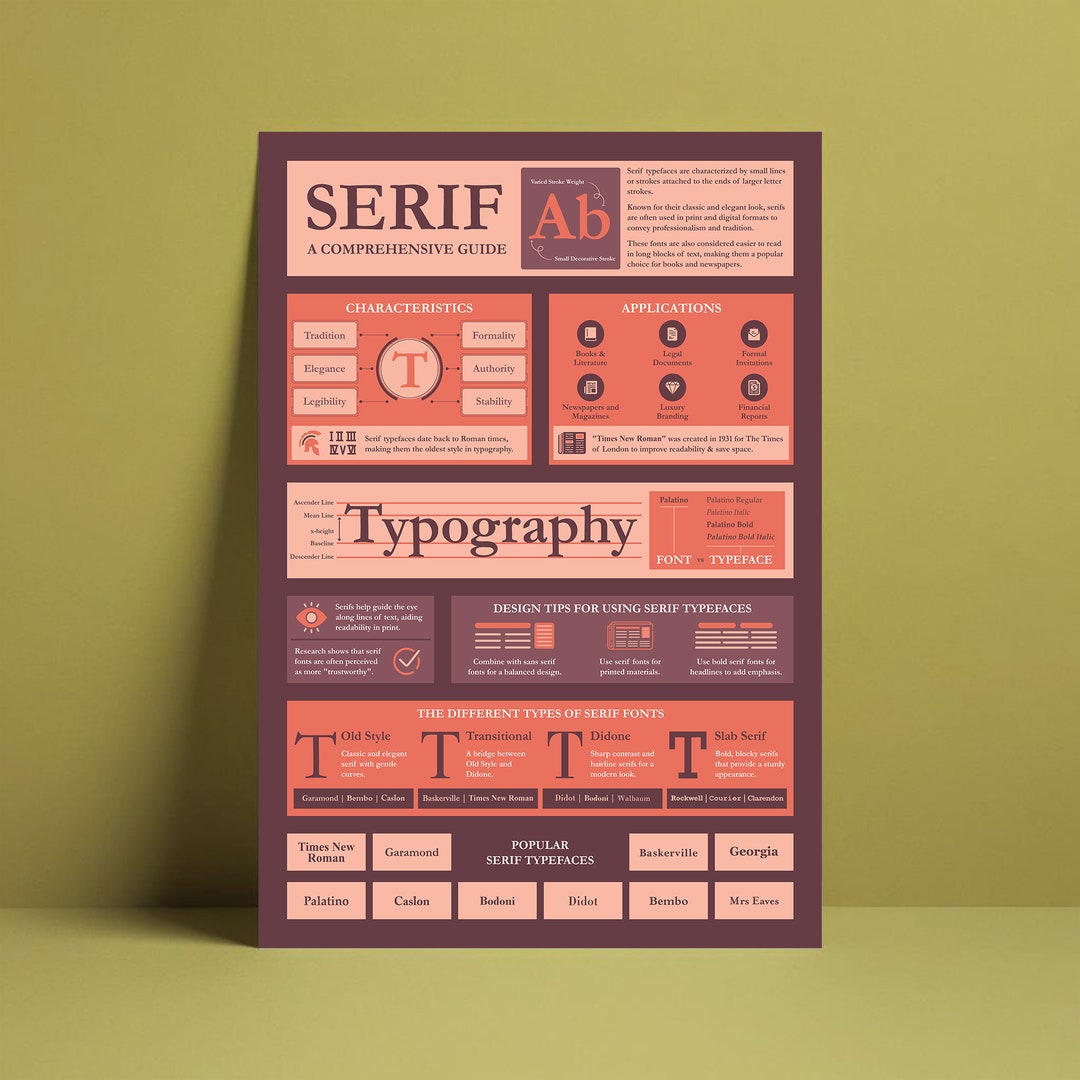 Serif Typography Guide Poster - Comprehensive Typography Design Tips ...